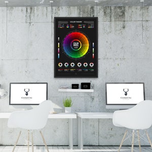 Color Wheel UX Designer Print Color Theory Poster UX Designer Gift Huge ...