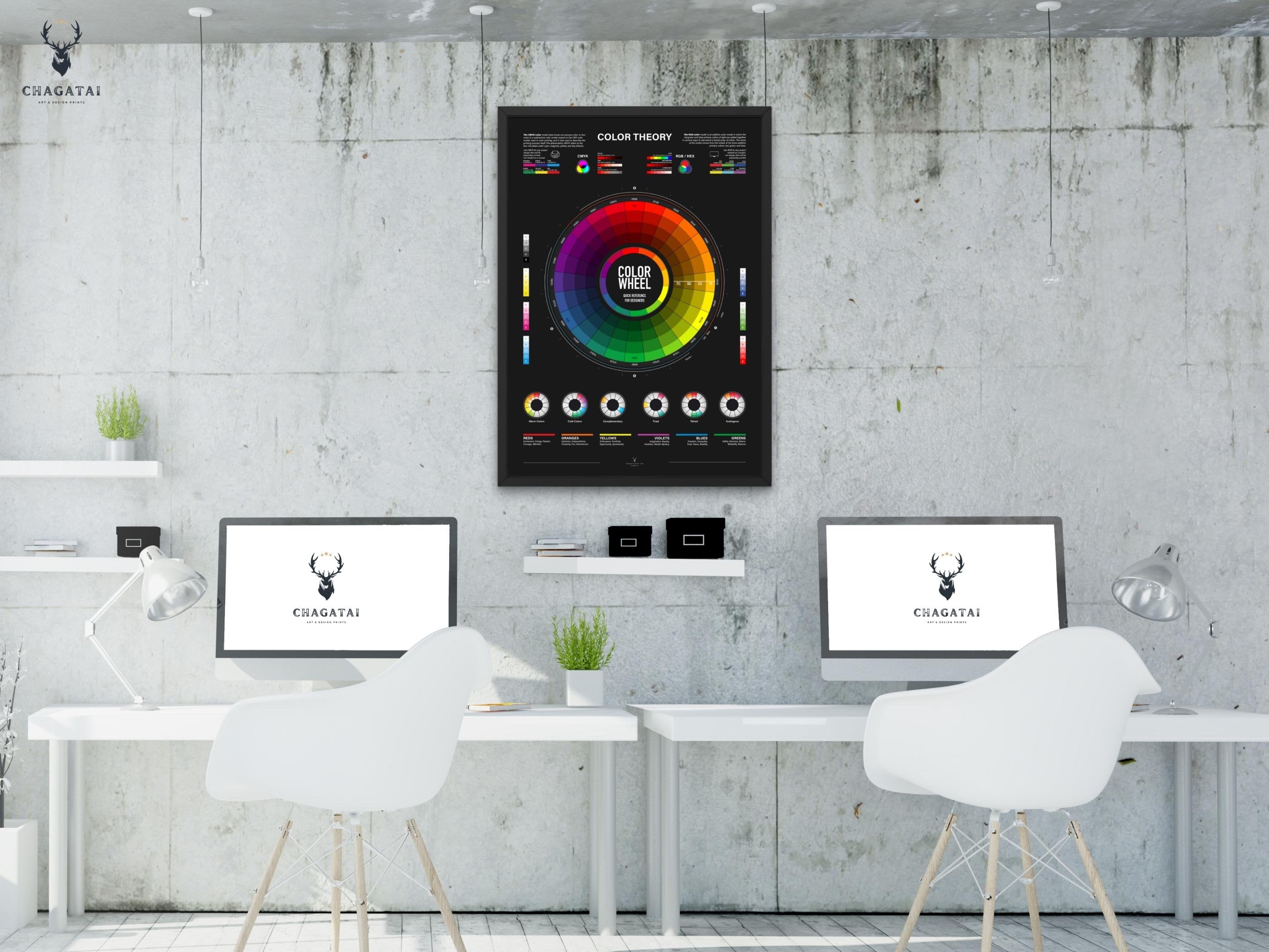 Color Wheel UX Designer Print Color Theory Poster UX Designer - Etsy