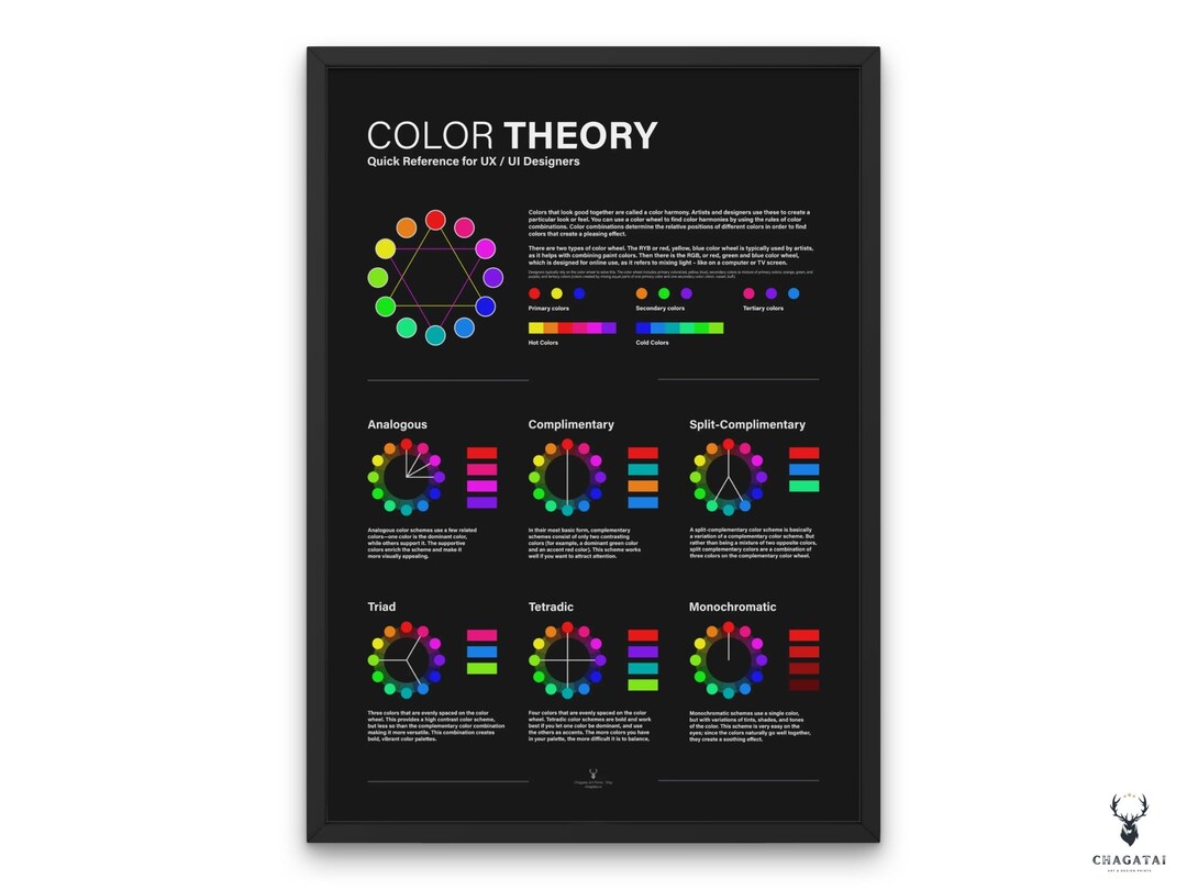 Color Wheel Print UX Designer Color Sheme Color Theory Poster Guide UI ...
