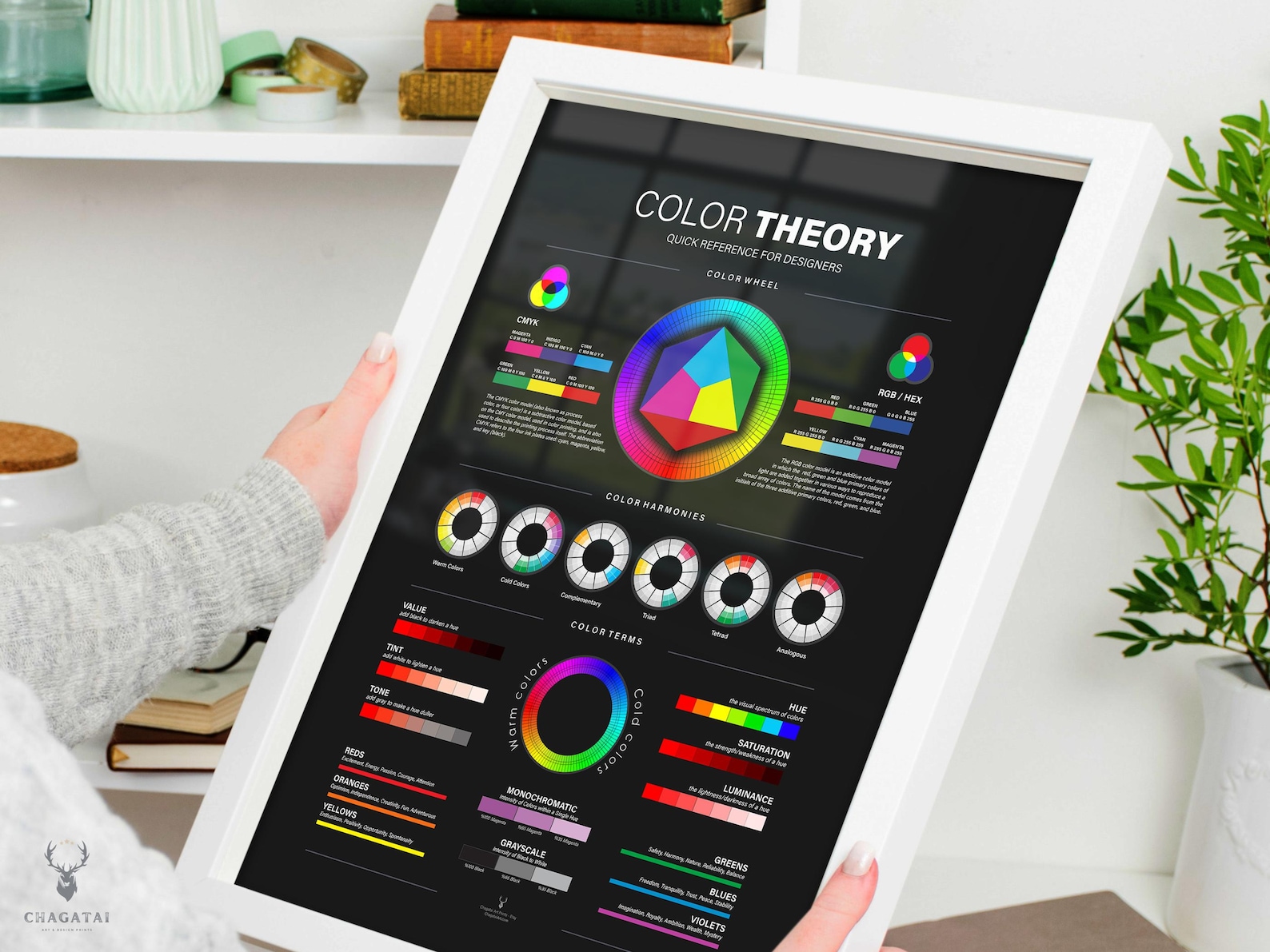 Color Theory Wheel Poster CMYK RGB Guide Colors Wheel Poster UX ...