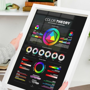 Color Theory Wheel Poster CMYK RGB Guide Colors Wheel Poster UX ...