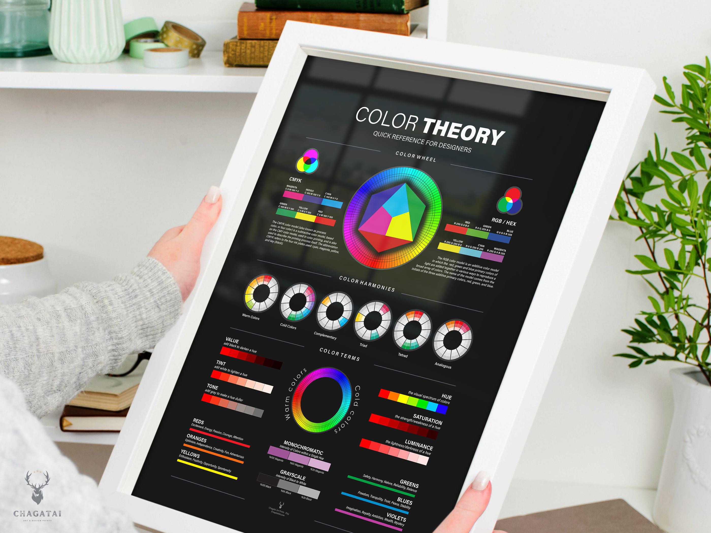 Color Theory Wheel Poster CMYK RGB Guide Colors Wheel Poster UX ...