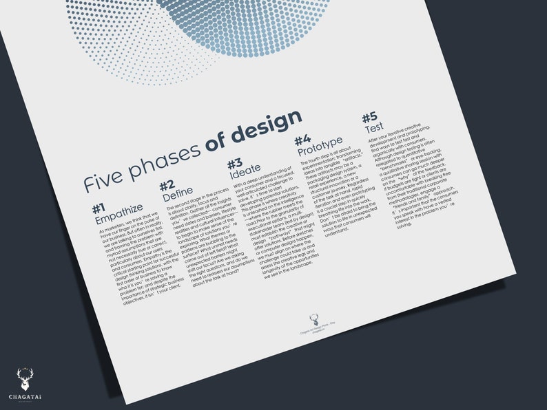 UX Phases of Design Infinity Thinking Ux Poster Helvetica - Etsy