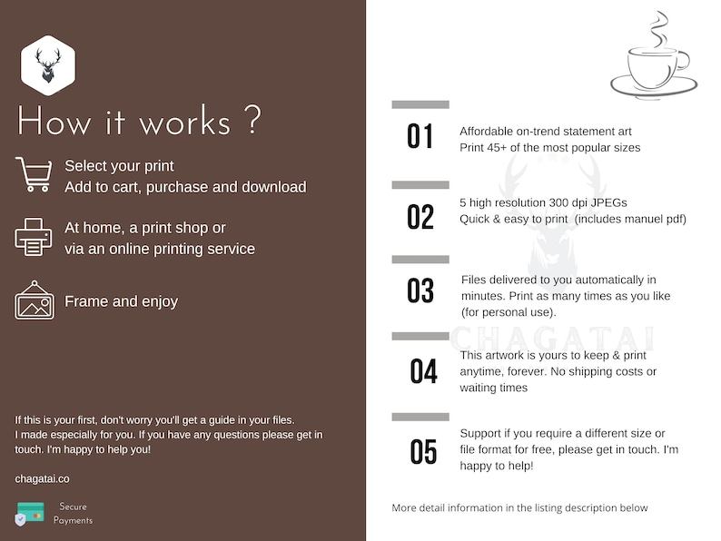 Coffee Brew Methods Print Coffee Guide Poster Kitchen Wall Art - Etsy