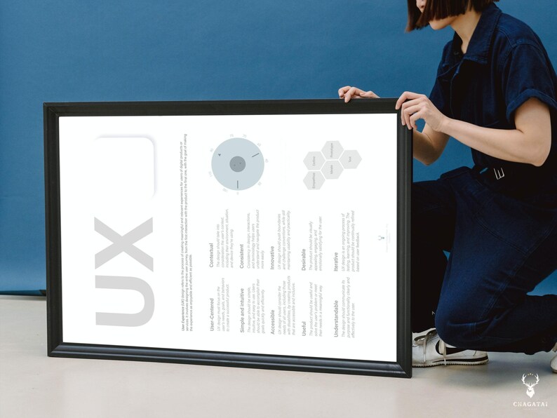 UX Phases Design Poster UX Design Principles for People - Etsy