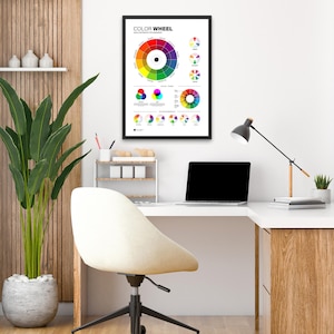 Color Theory Printable Wall Decor Color Wheel Poster RGB CMYK Colors ...