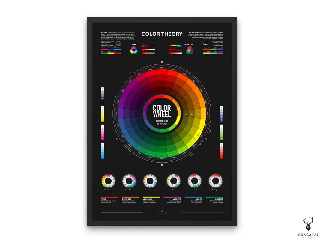 Color Wheel UX Designer Print Color Theory Poster UX Designer Gift Huge ...
