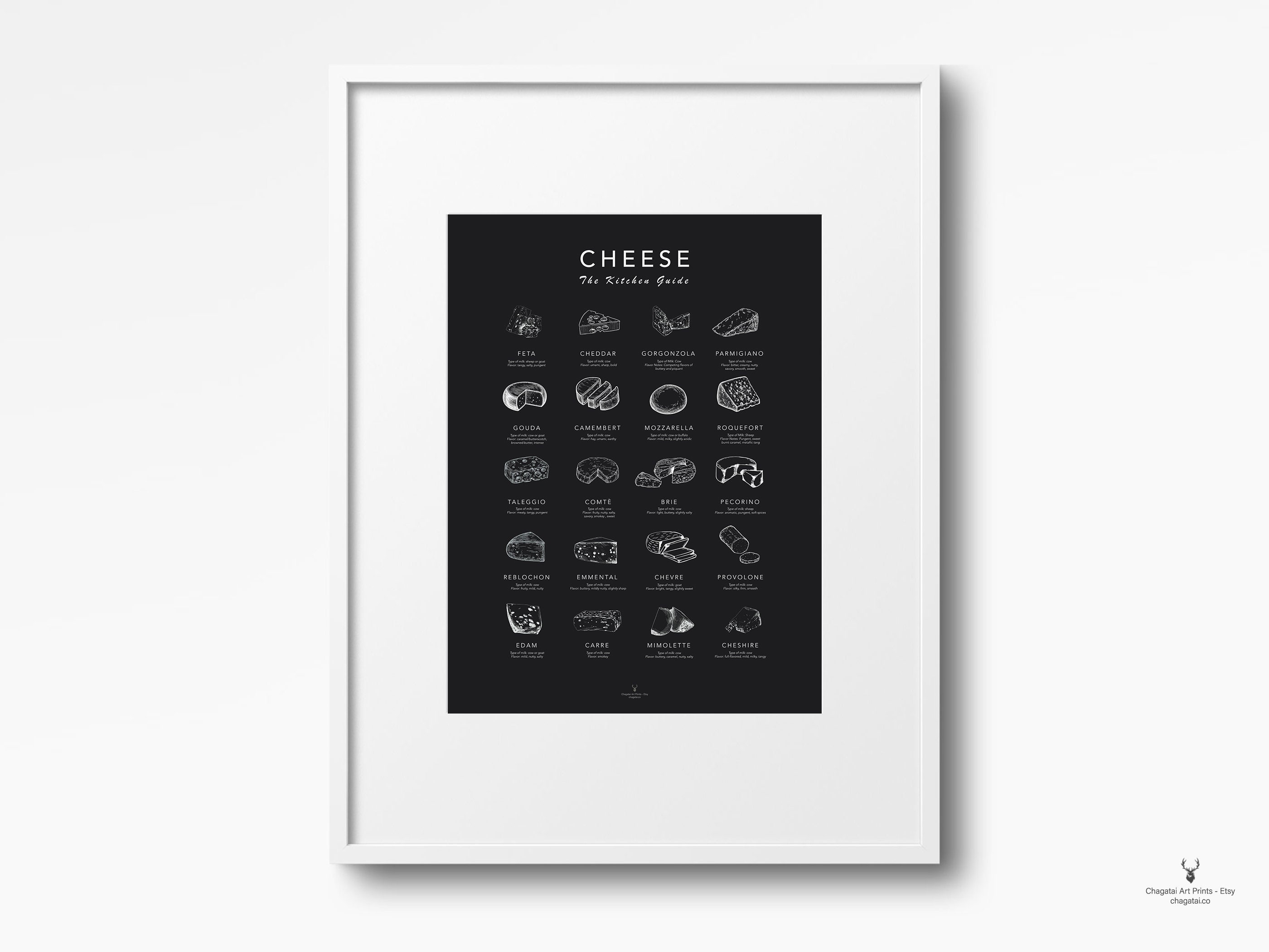 Cheese Poster Kitchen Wall Art Cheese Types Print Kitchen Cheese Guide ...