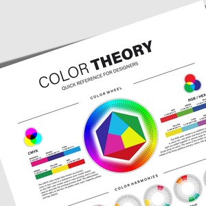Color Theory Wheel Poster CMYK RGB Colors Guide Wheel Poster - Etsy
