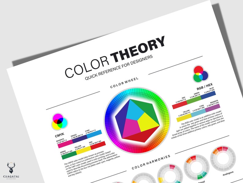 Color Theory Wheel Poster CMYK RGB Colors Guide Wheel Poster - Etsy