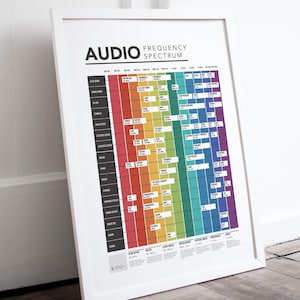 Audio Frequency Spectrum Cheat Sheet Music Print Mixing Reference ...