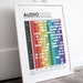 Audio Frequency Spectrum Cheat Sheet Music Print Mixing Reference ...