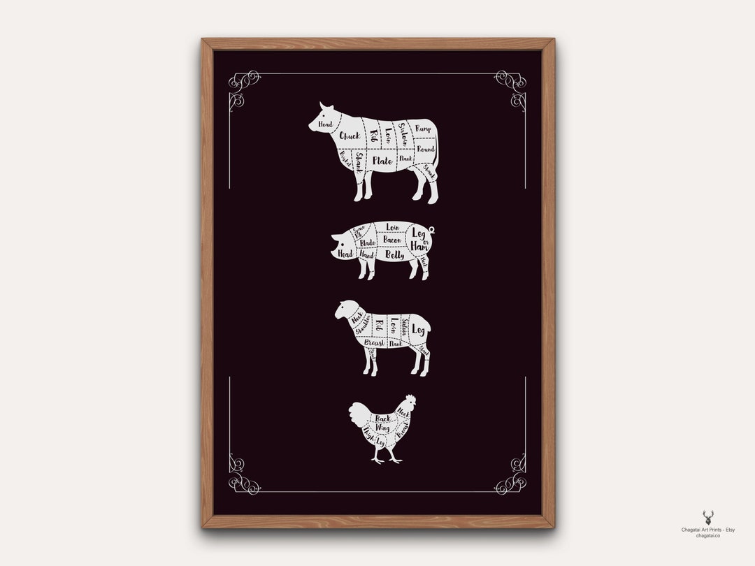 Butcher Poster for Kitchen Wall Art Butcher Guide Poster Kitchen Cheat ...