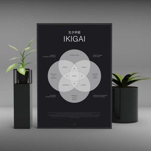Ikigai Minimalist Printable Poster, Ikigai Japanese Quote Concept ...