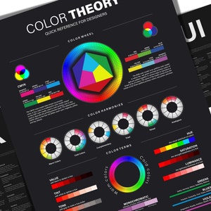 UX Set of 3 Design Principles Color Wheel Poster Gift Set Phases Design ...