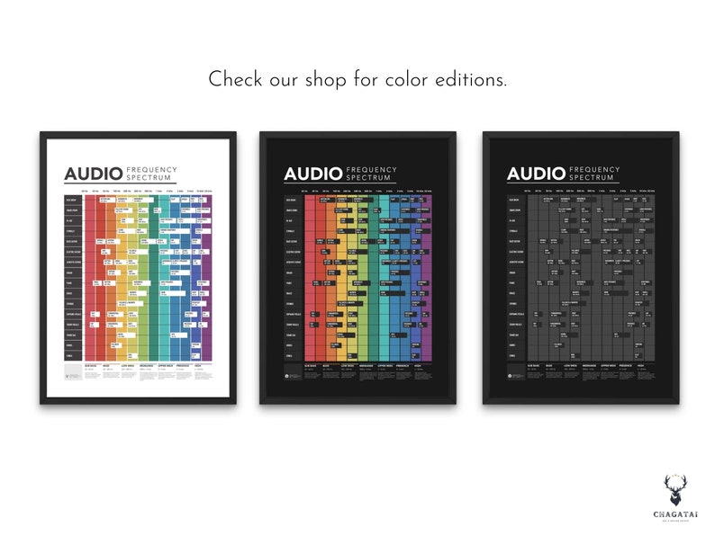 Audio Frequency Spectrum Cheat Sheet Music Print Mixing - Etsy