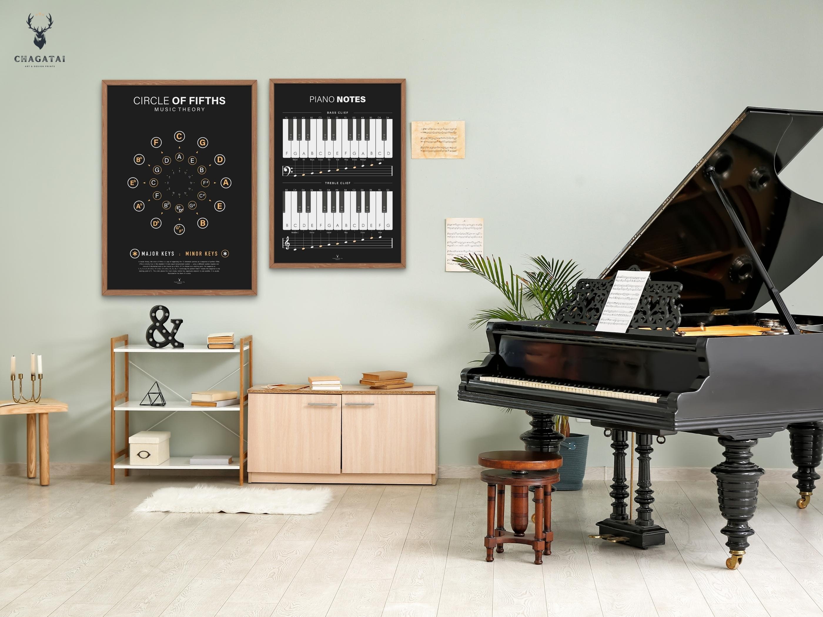 Circle of Fifths Poster Music Education Print Note Chart - Etsy