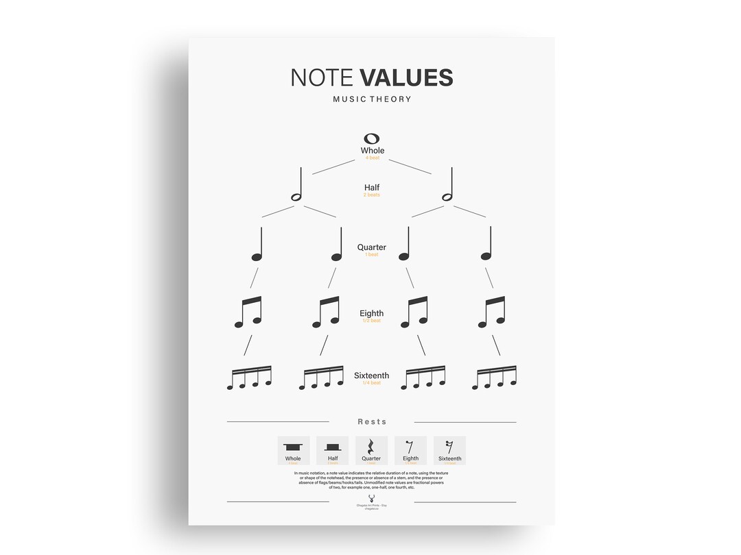 Music Note Value Chart Poster Beginners Piano Chart Music - Etsy