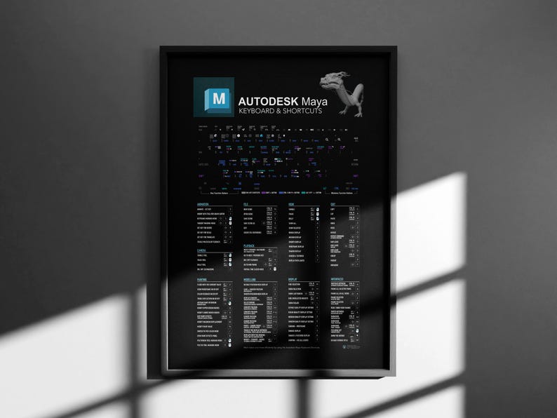 Autodesk Maya Shortcuts Cheat Sheet Maya 3D Cheatsheet 3D Modeling ...