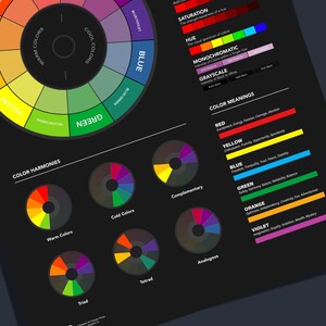 Color Wheel Poster for Graphic Designers Color Theory Unlock the ...