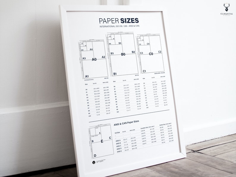 ISO ANSI Paper Sizes Reference Print Poster Common Paper Envelope Sizes ...