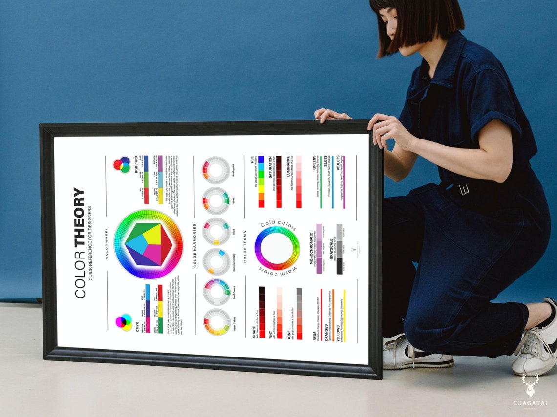 Color Theory Wheel Poster CMYK RGB Colors Guide Wheel Poster - Etsy