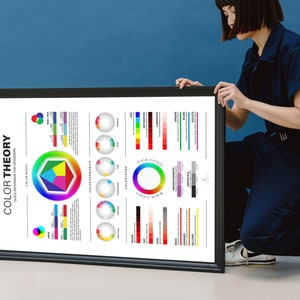 Color Theory Wheel Poster CMYK RGB Colors Guide Wheel Poster - Etsy