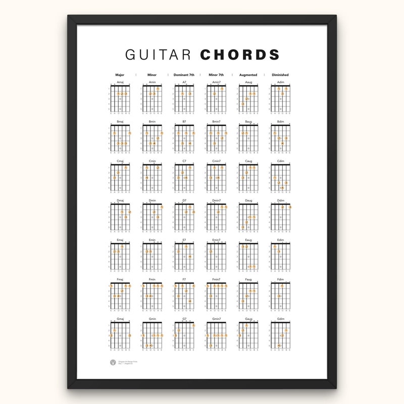 Guitar Poster - Etsy