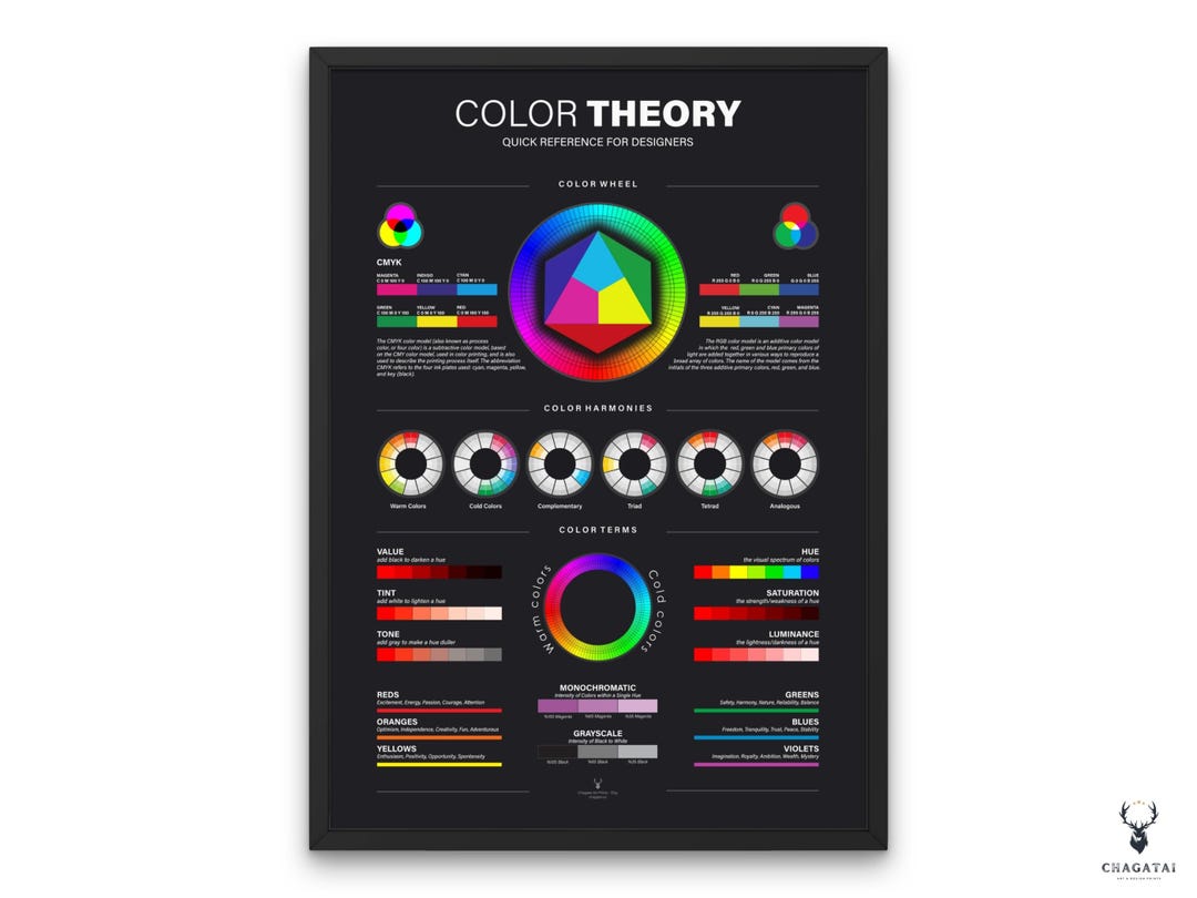 Color Theory Wheel Poster CMYK RGB Guide Colors Wheel Poster UX ...