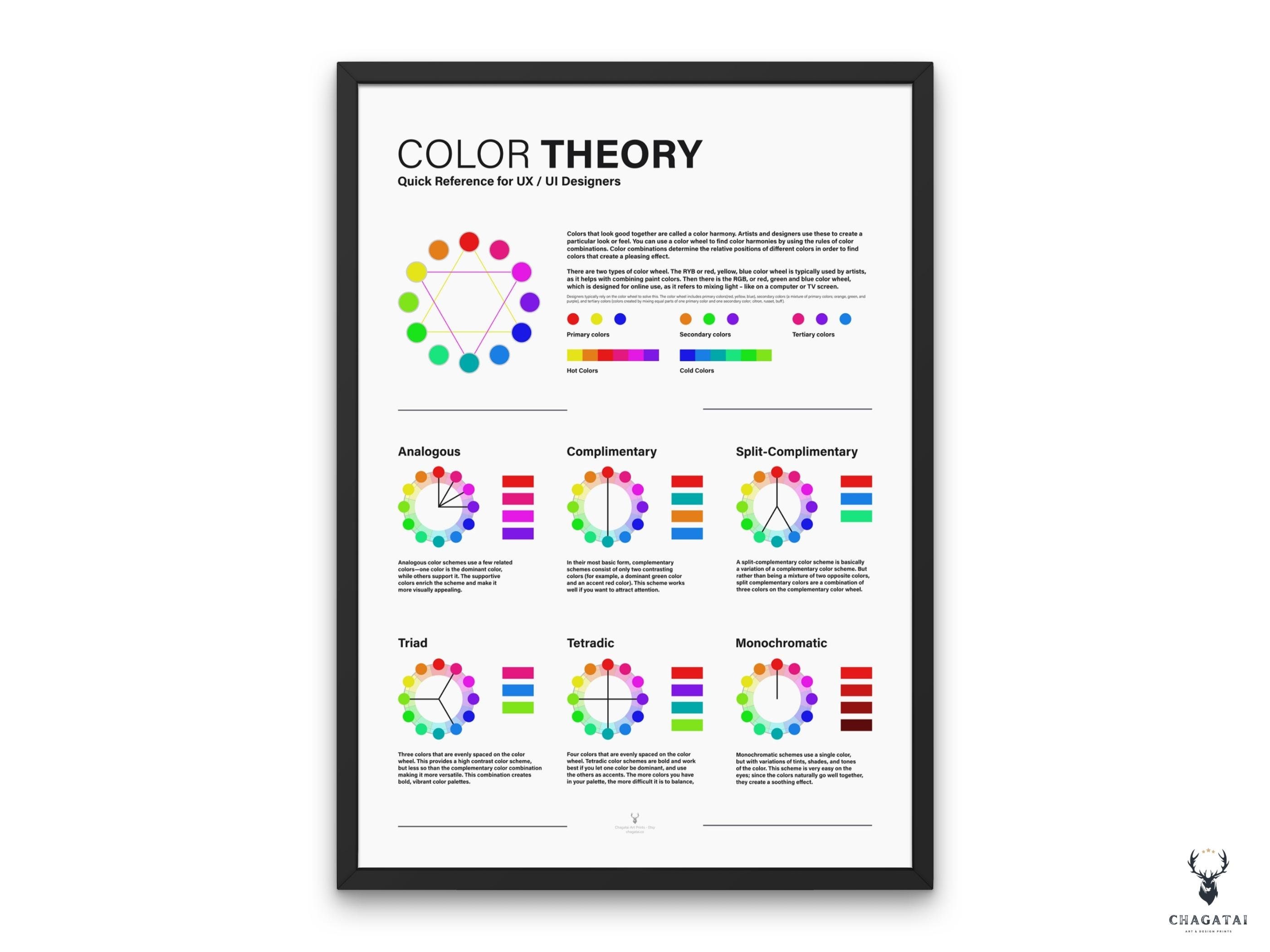 Color Theory Poster UX Designer Color Theory Poster UX - Etsy