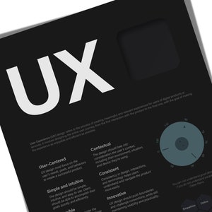 UX Design Principles Poster UX Phases Design for People Printable Braun ...
