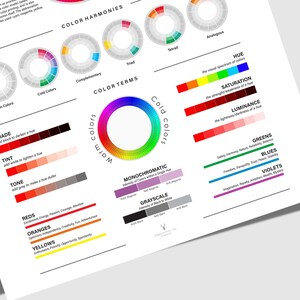 Color Theory Wheel Poster CMYK RGB Colors Guide Wheel Poster - Etsy