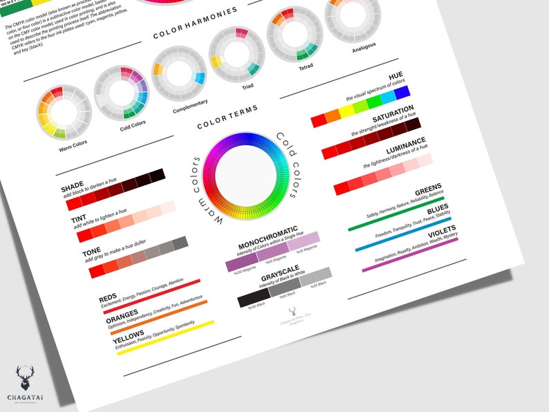 Color Theory Wheel Poster CMYK RGB Colors Guide Wheel Poster - Etsy