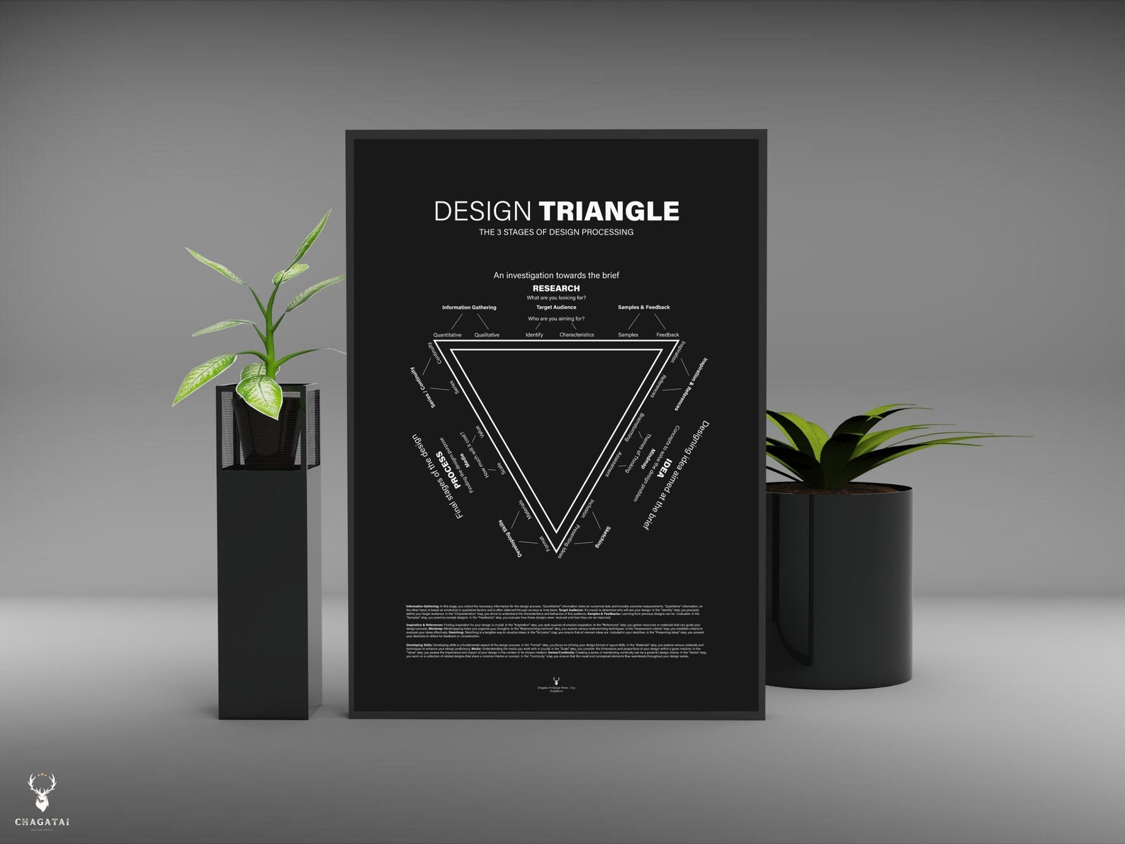 Design Triangle Poster Designer Gift Idea Design Studio Wall Art ...
