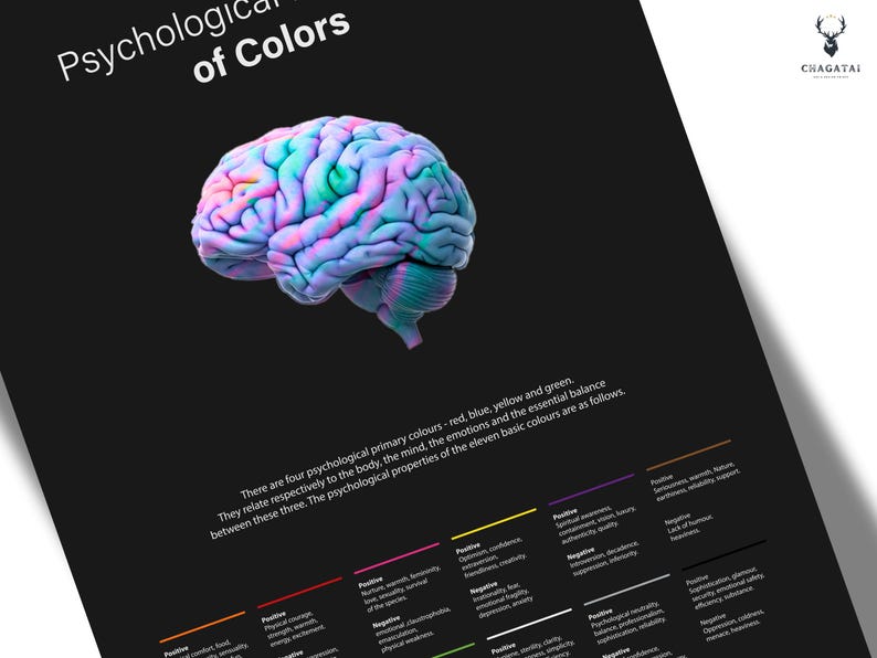Color Psychology - Psychological Properties of Colors Poster Psychology ...
