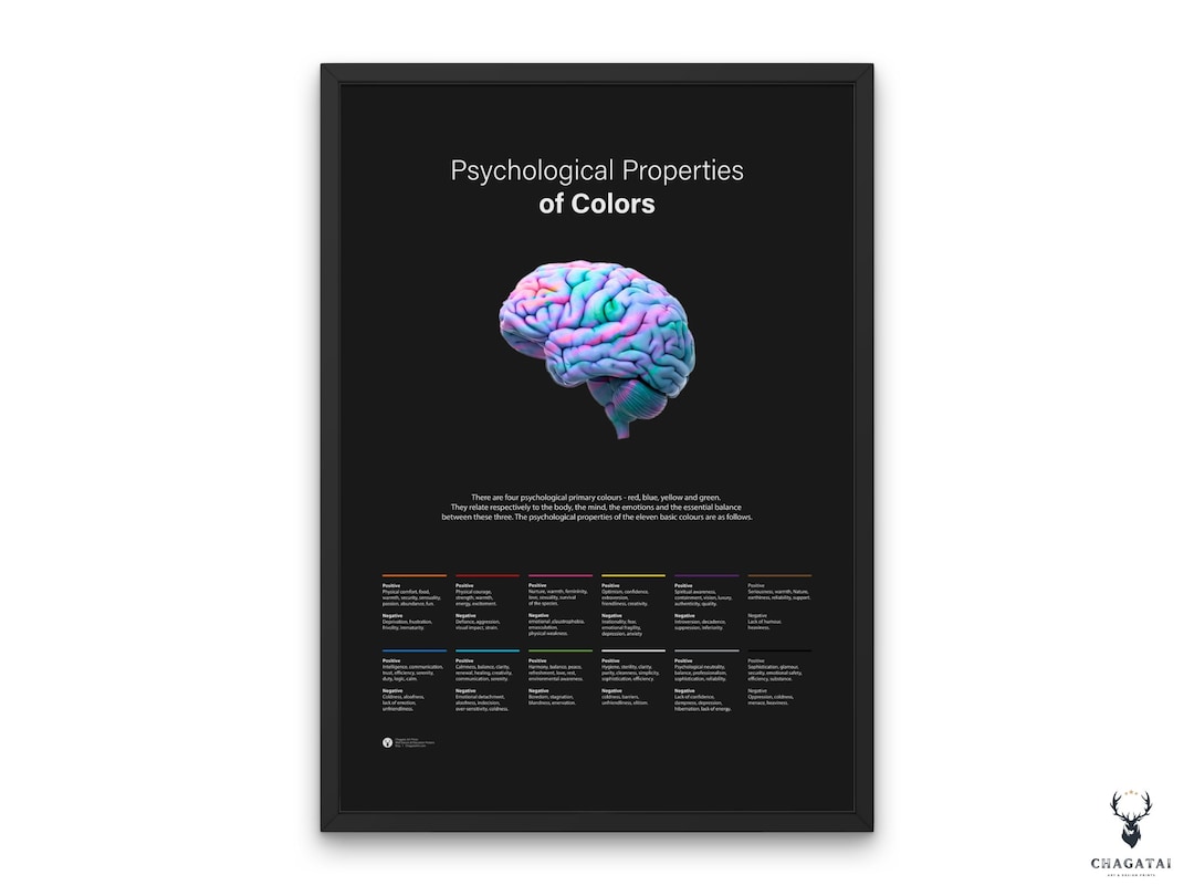 Color Psychology - Psychological Properties of Colors Poster Psychology ...