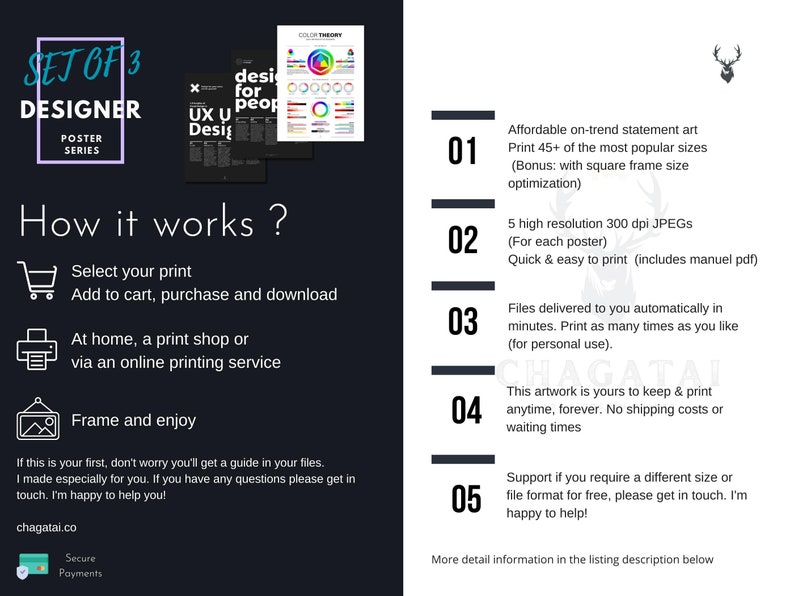 UX Designer Poster Set Designer Gift Set Principles Color - Etsy