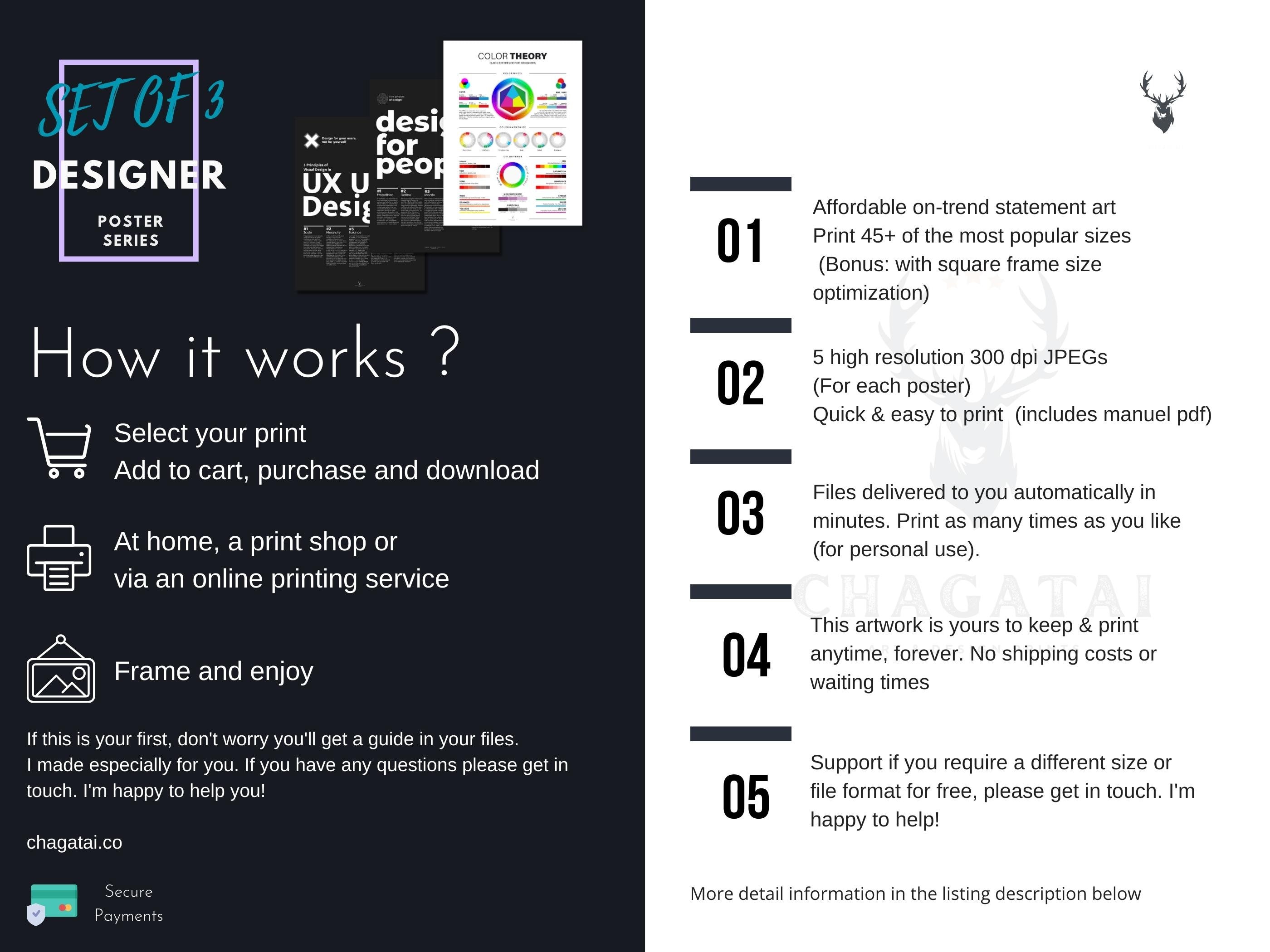 UX Designer Poster Set Designer Gift Set Principles Color - Etsy