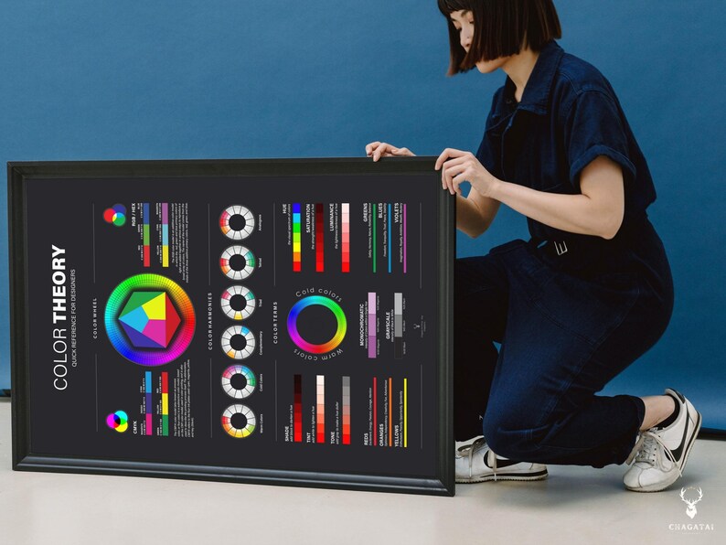 Color Theory Wheel Poster CMYK RGB Guide Colors Wheel Poster - Etsy