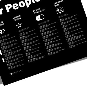 UX Design for People Poster UX Design Phases Printable Poster - Etsy