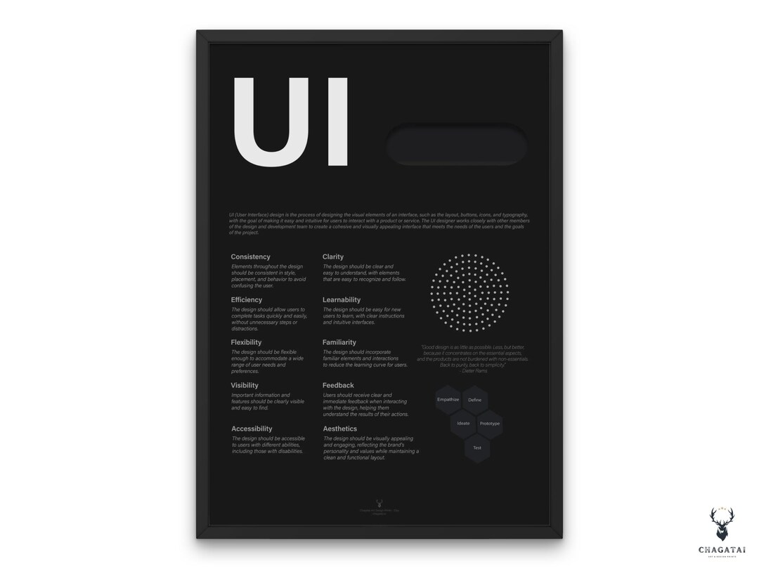 UI Design Principles Poster UI Ux Phases Design for People Printable ...