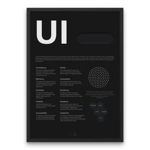 UI Design Principles Poster UI Ux Phases Design for People Printable ...