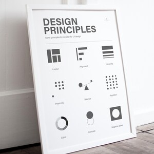 UX UI Design Principles UX Research Printable Poster Minimal Ui ...