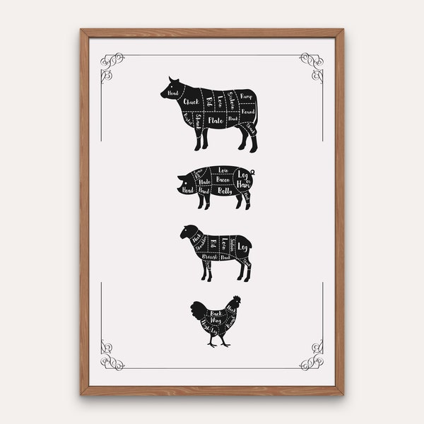 Butcher Chart - Etsy