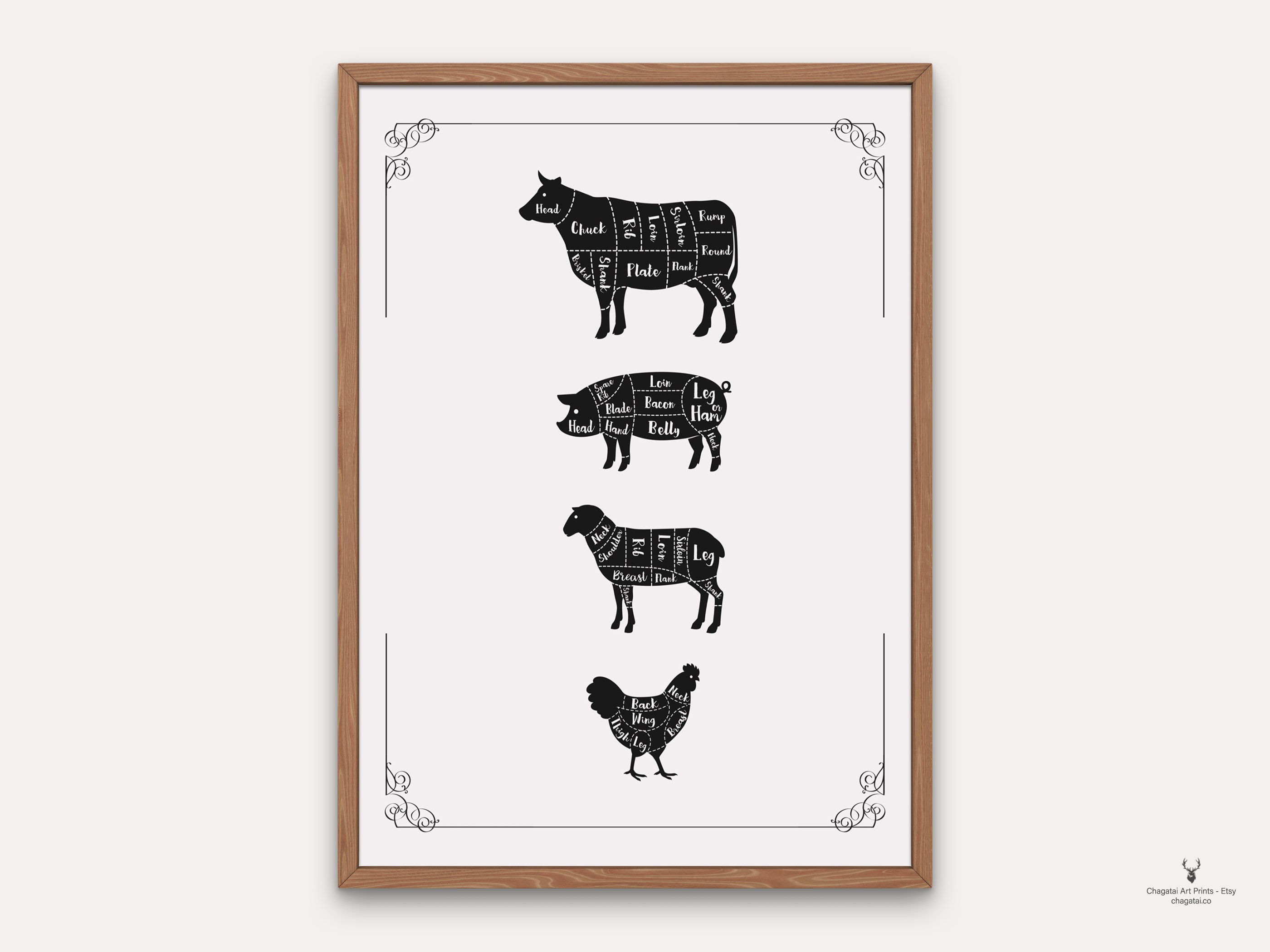 Butcher Guide Poster for Kitchen Wall Art Butcher Print Cut of - Etsy