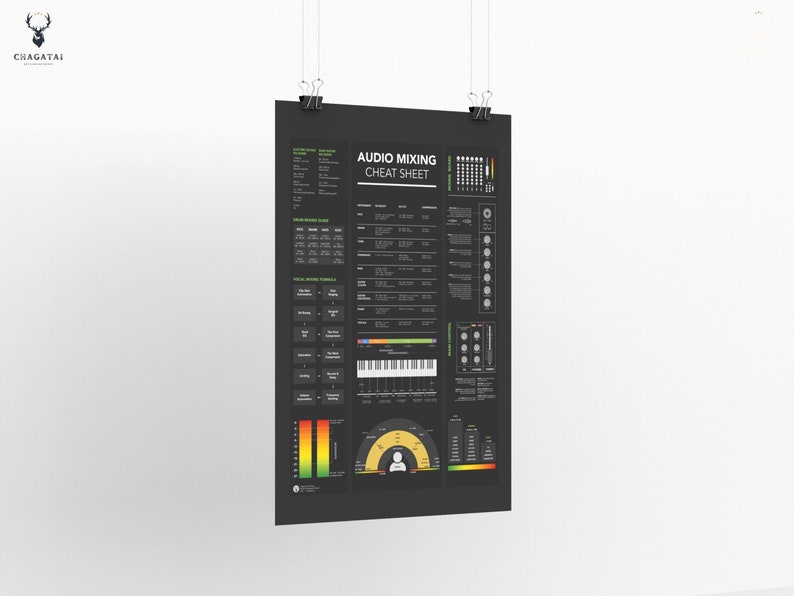 Audio Mixing Cheat Sheet Poster Music Mixing Mastering Board Frequency ...