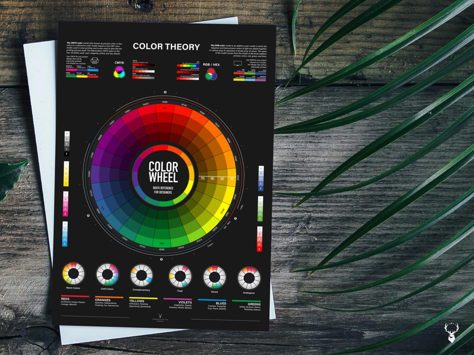Color Wheel UX Designer Print Color Theory Poster UX Designer - Etsy