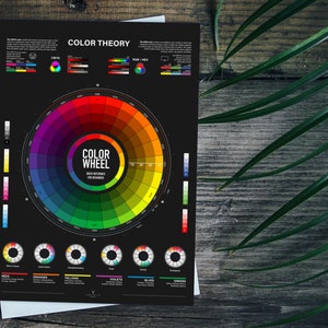 Color Wheel UX Designer Print Color Theory Poster UX Designer Gift Huge ...
