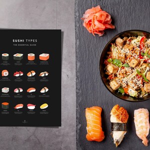 Sushi Types Guide Poster Kitchen Wall Art Japan Foods Poster Sushi Wall ...