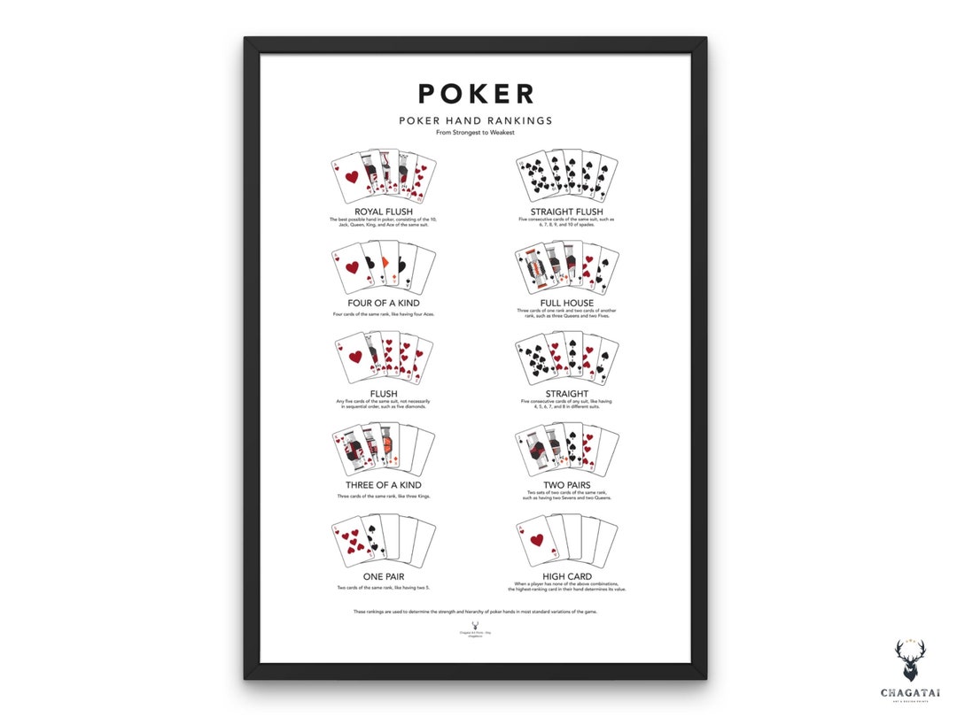 Poker Hand Rankings Wall Art Poster Poker Cheat Sheet Card Games Print ...